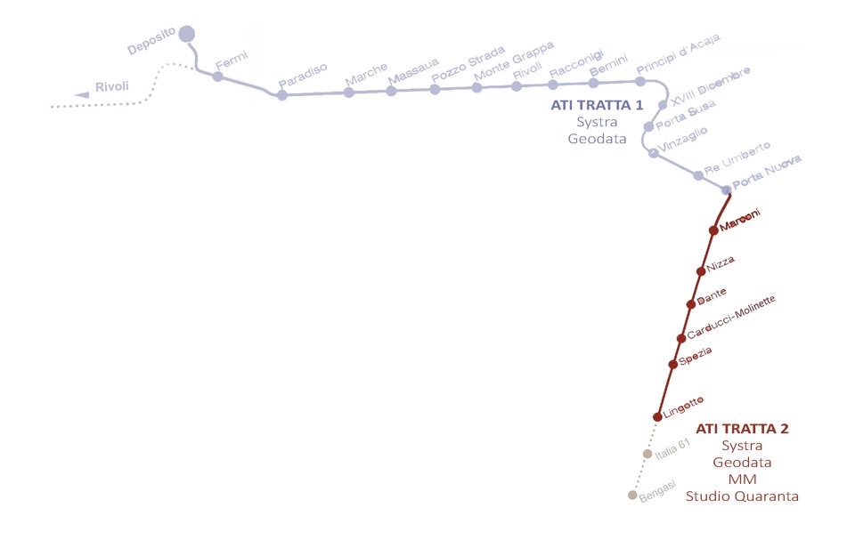 Turin Automatic Metro. Line 1