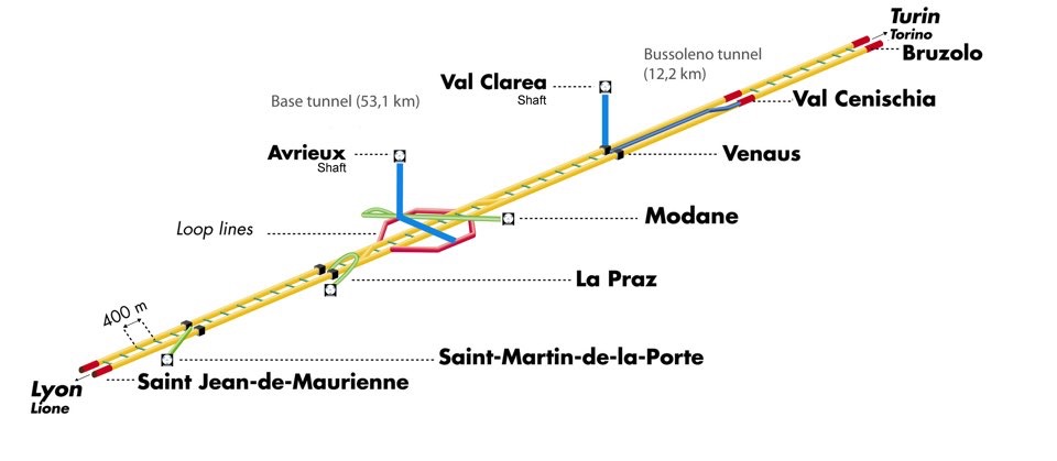 Lyon – Turin High - Speed Railway Line