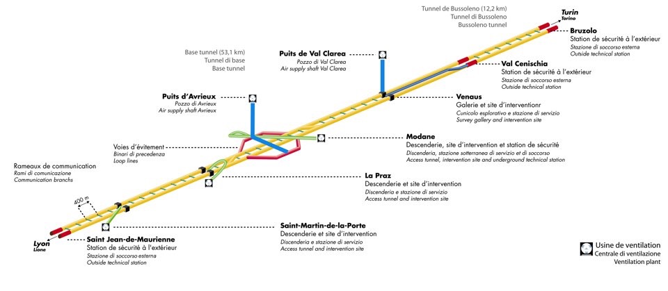Lyon – Turin High - Speed Railway Line