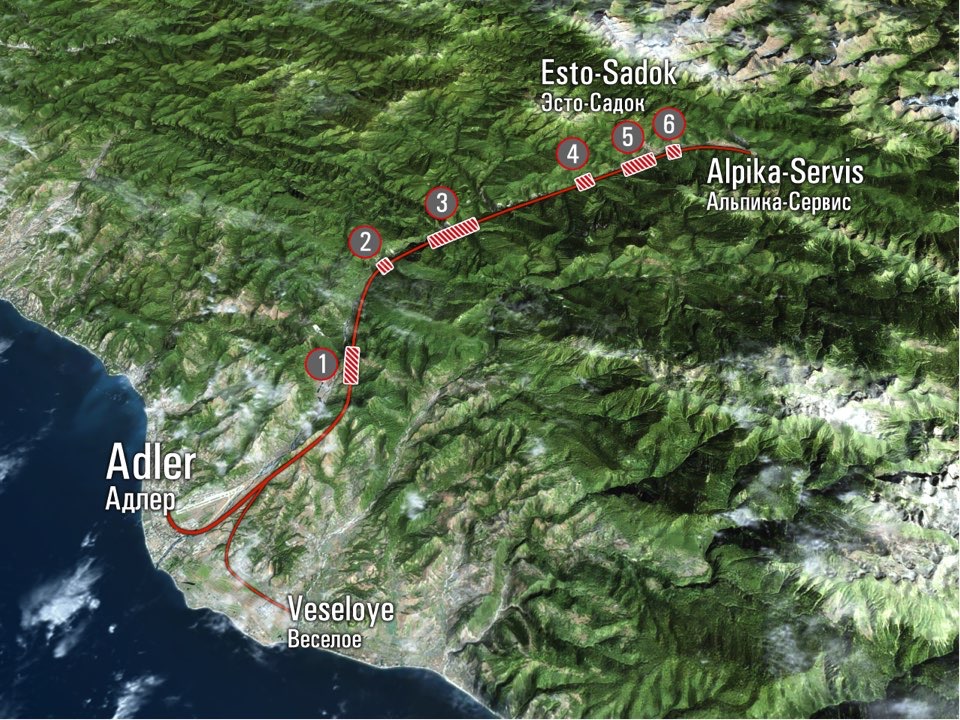 Combined Road and Railway Corridor for the XXII Winter Olympic Games in ...
