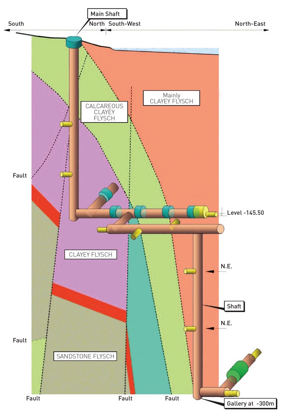 Gibraltar Strait Tunnel
