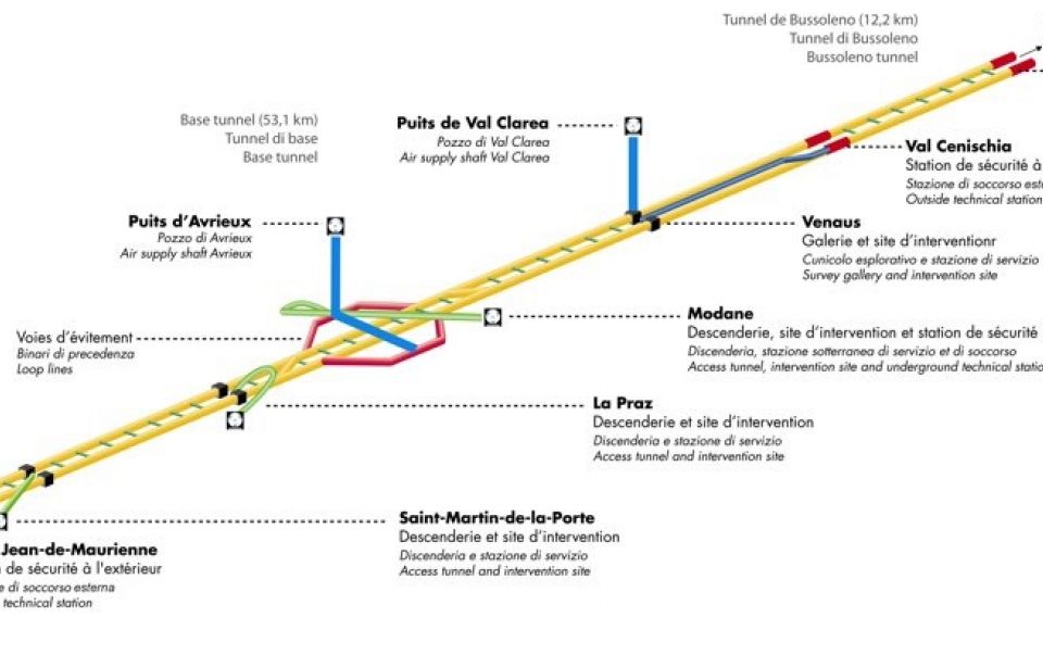 Lyon – Turin High - Speed Railway Line