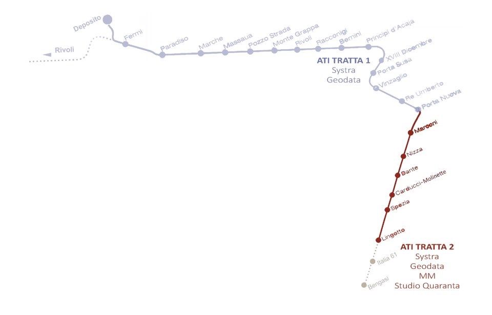 Turin Automatic Metro. Line 1